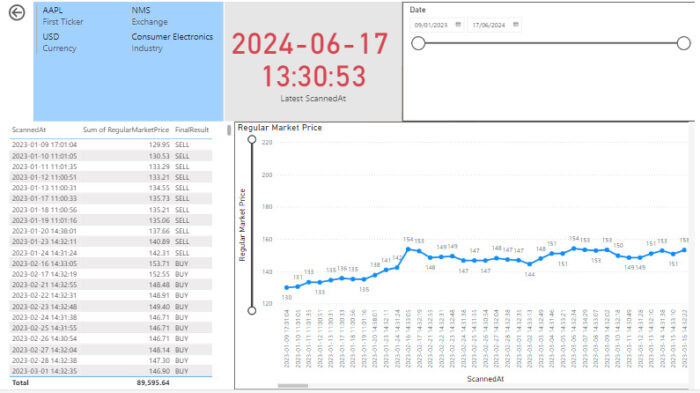 Power BI Reports – Trading Ingenuity
